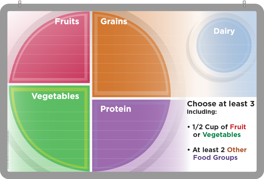MyPlate Menu Boards myplate-menu-boards